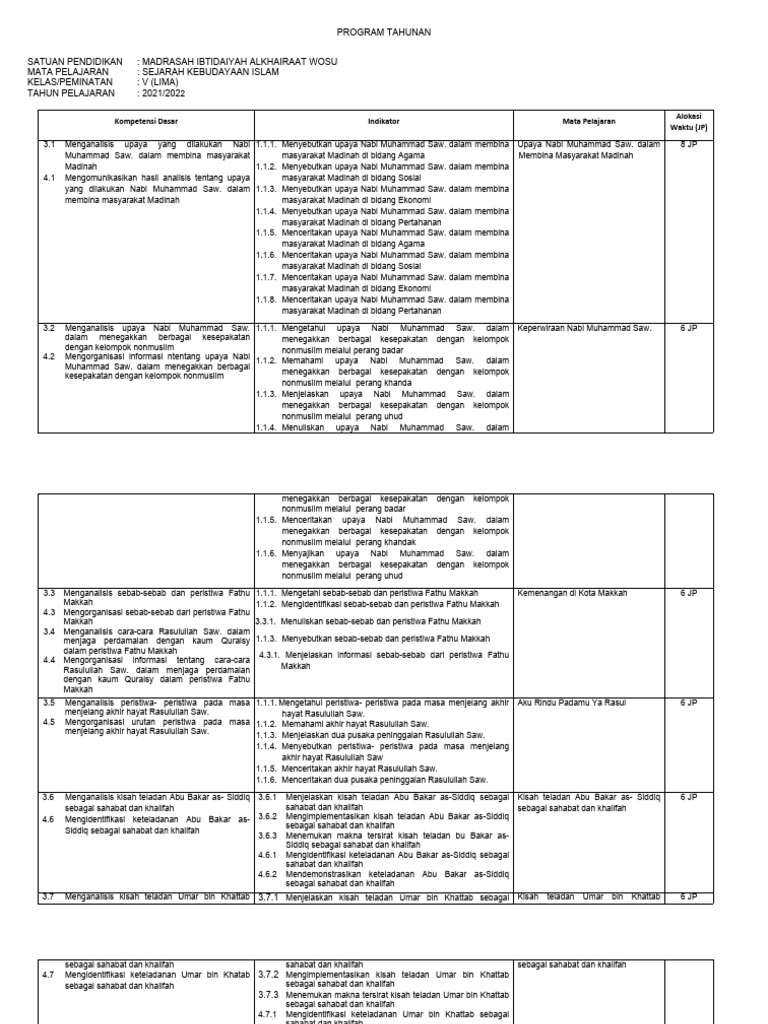 Program Tahunan Kelas 5 SKI | PDF | Agama & Spiritualitas