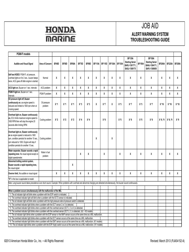 ML - Repaw05j.marine Job Aid - Alert Warning System Guide | PDF