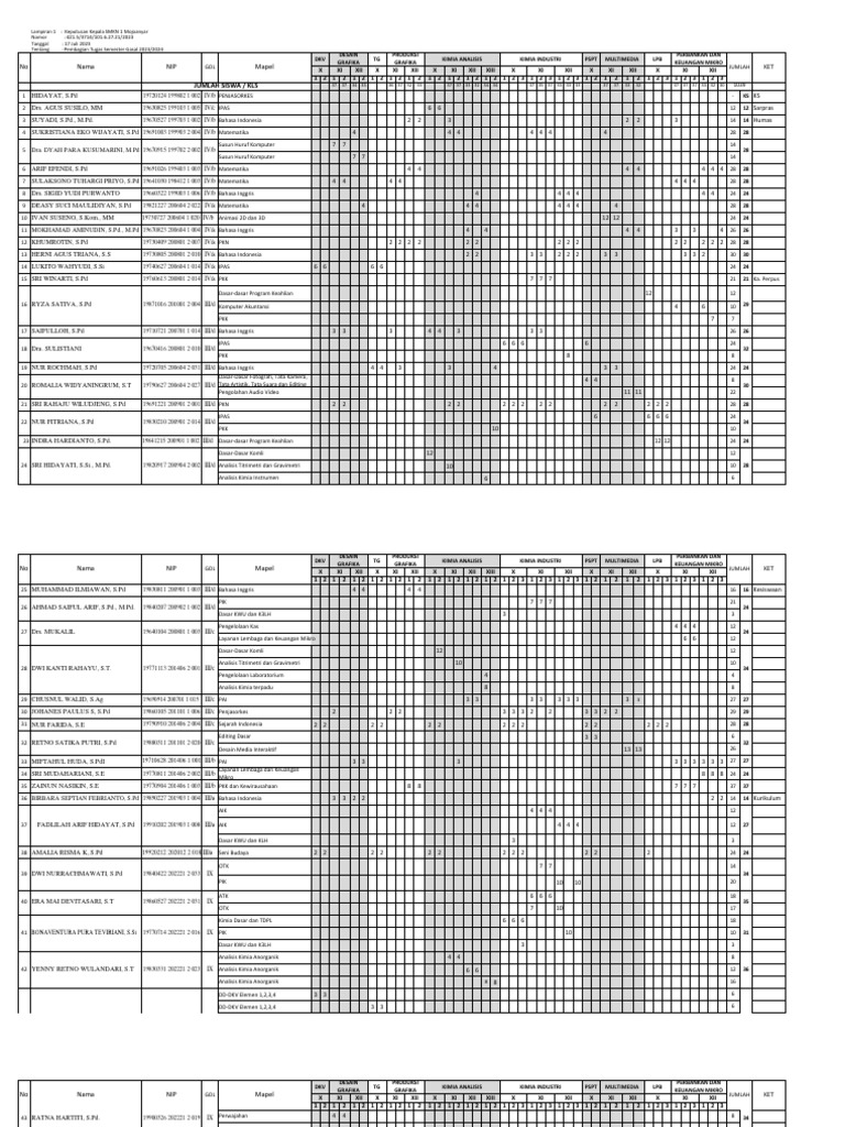 Pembagian Jam Tp. 2023-2024 Gasal Per 2 Agustus 2023 | PDF Pembagian Jam Tp. 2023-2024 Gasal Per 2 Agustus 2023 | PDF