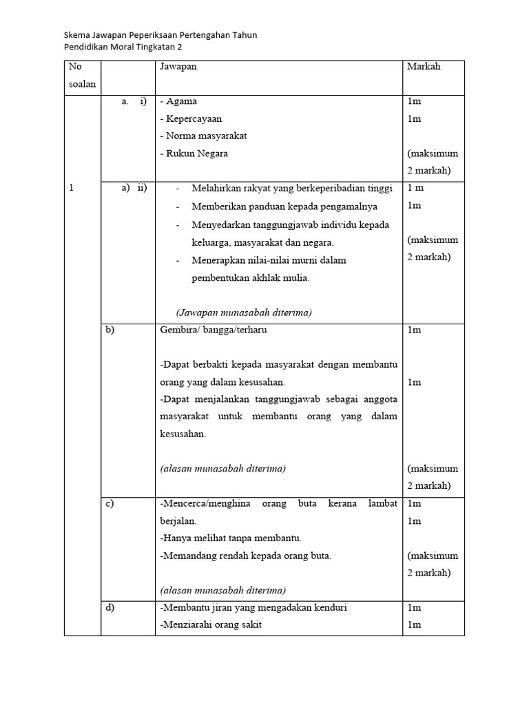 Skema Sumatif 1 Pendidikan Moral ting 2 | PDF