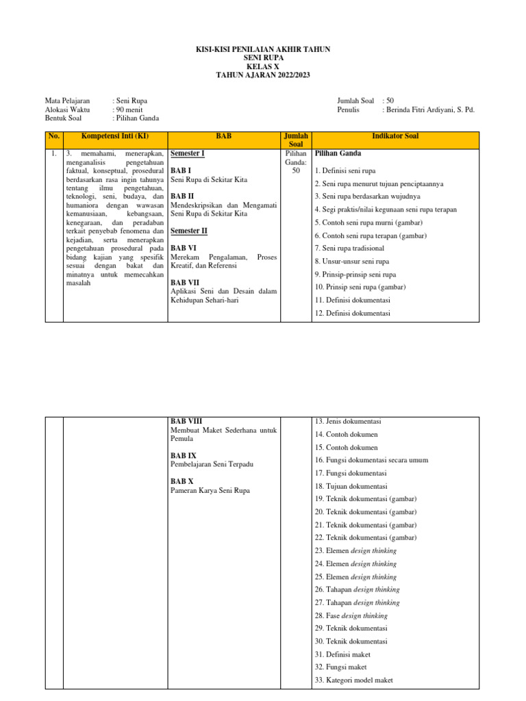 Kisi-Kisi PAT Seni Rupa Kelas X 2023-1 | PDF