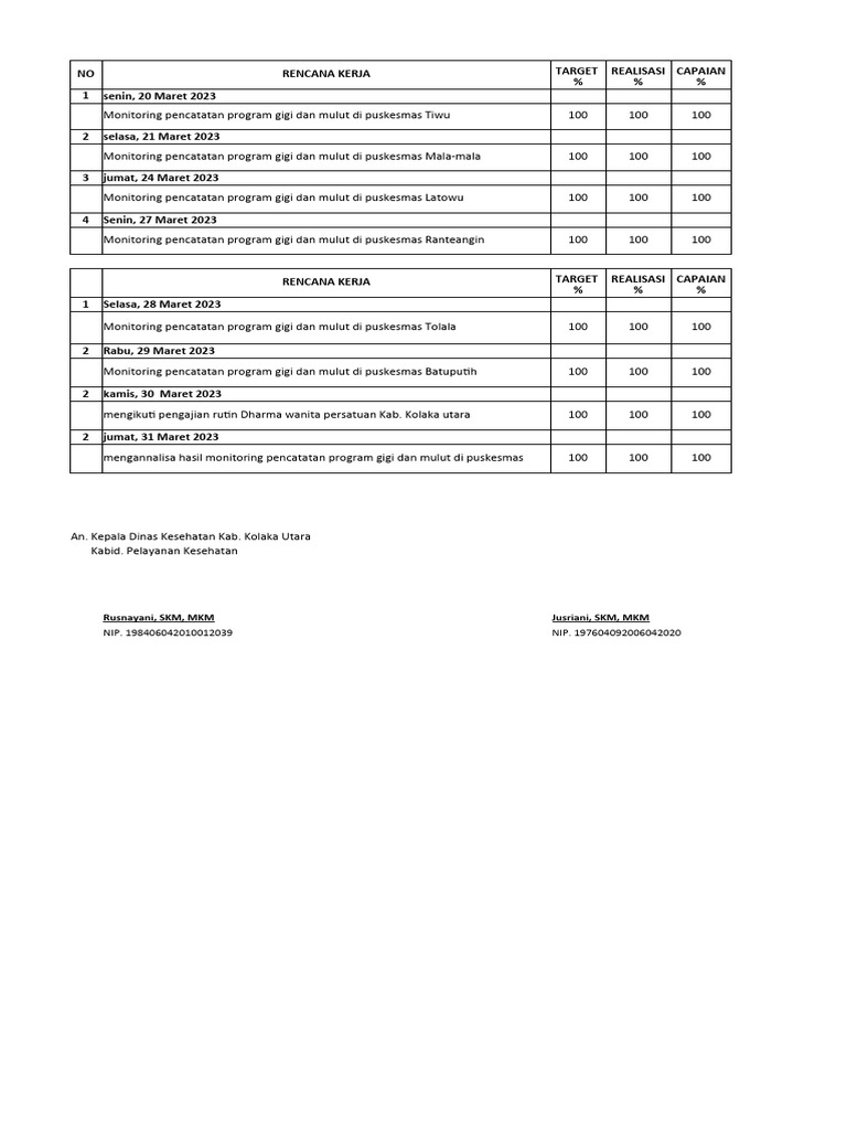 Laporan Kinerja Tahun 2023 | PDF Laporan Kinerja Tahun 2023 | PDF
