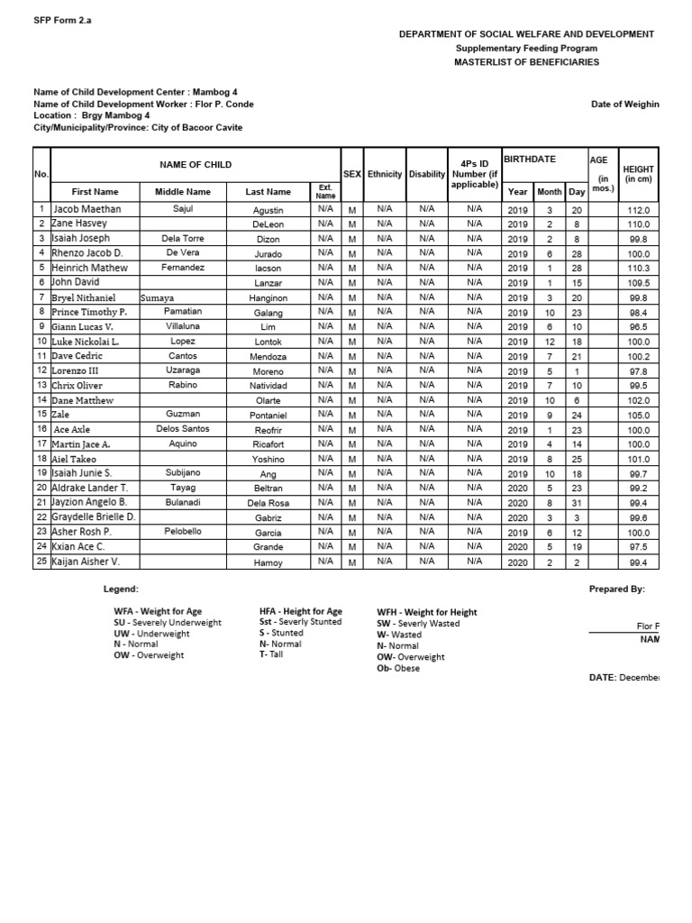Mambog 4 Feeding Program Beneficiaries List | PDF