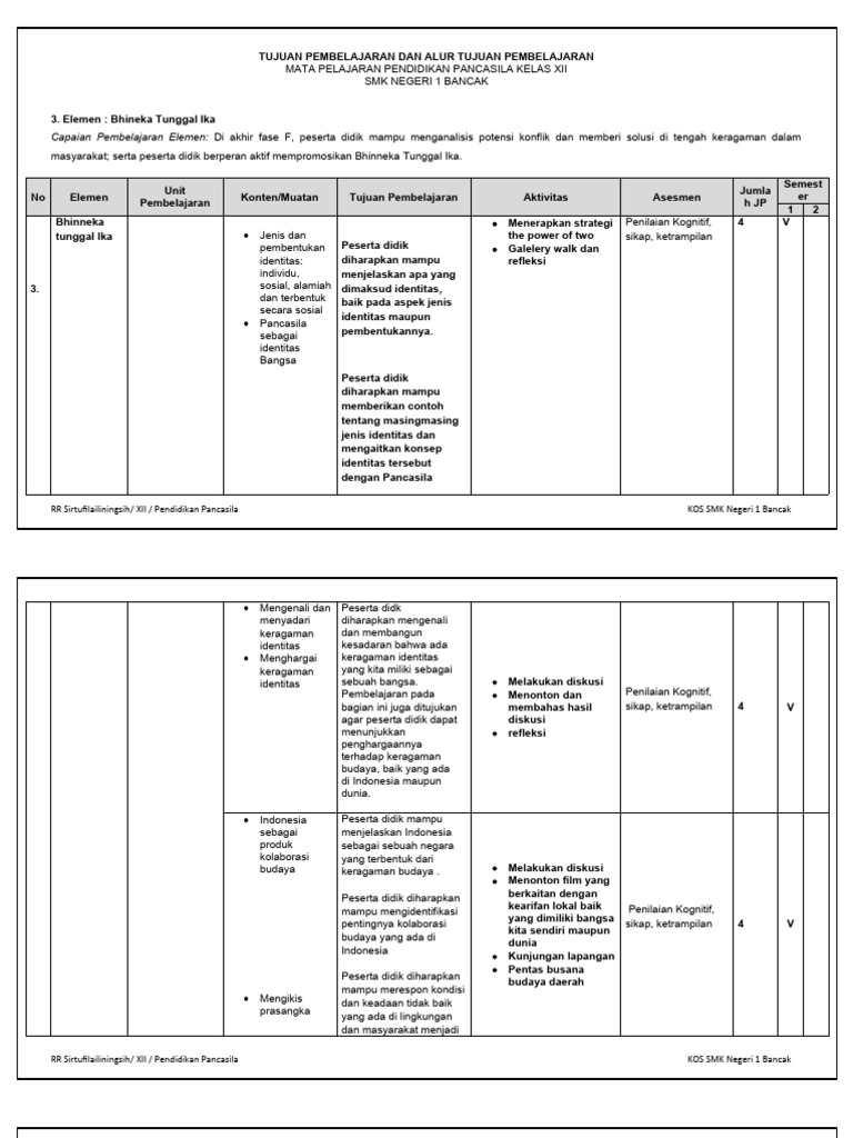 21 - RR SIRTU - Pend. PANCASILA XII - ATP | PDF