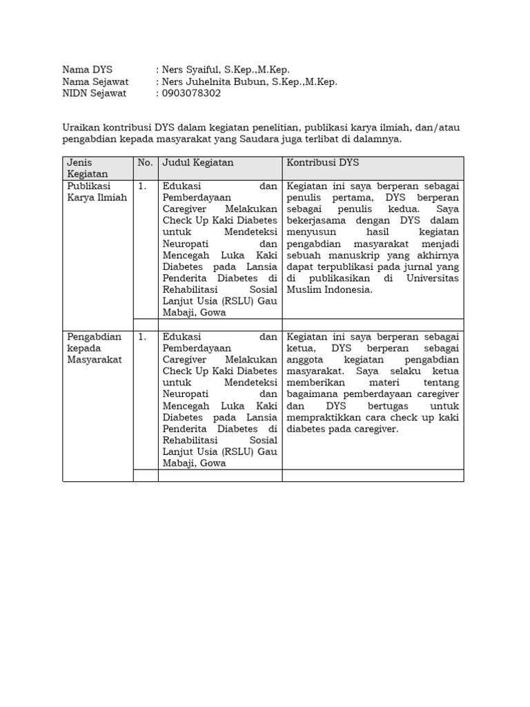 Juhelnita Format - Kontribusi - Sejawat - Dan - DYS | PDF