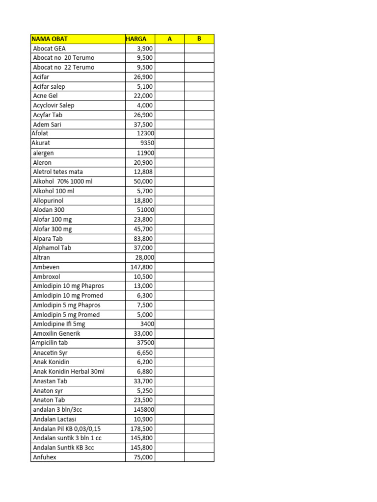 Daftar Obat Klinik Pdf