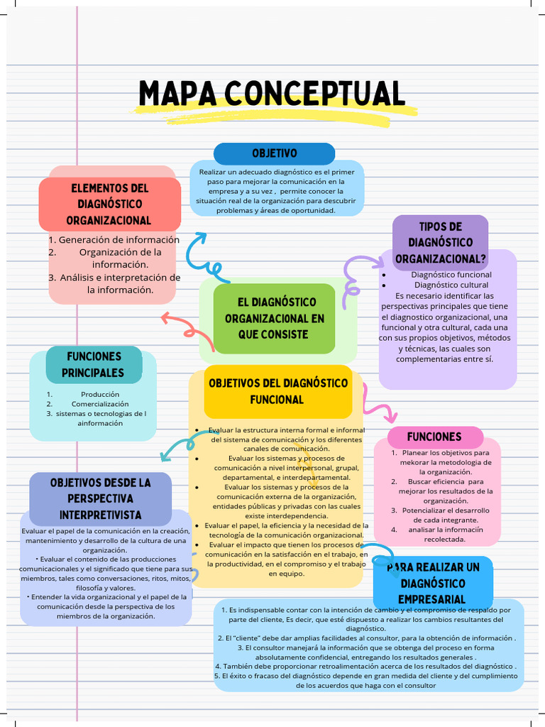 Actividad 1 Mapa Conceptual | PDF