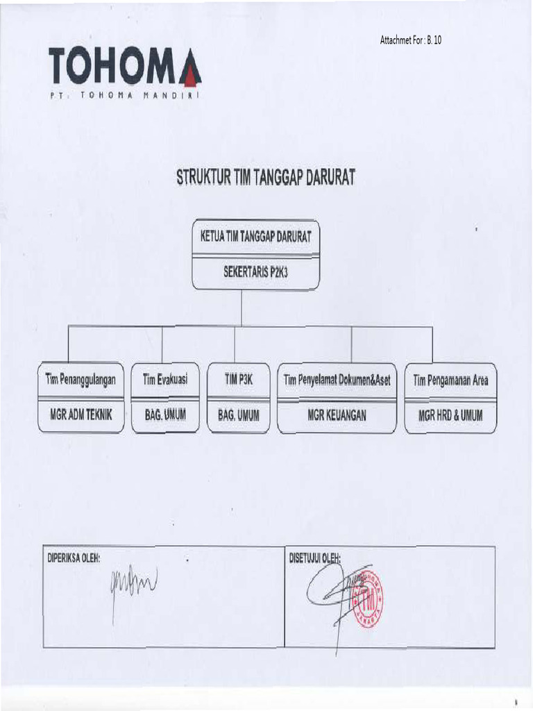 Struktur Tim Tanggap Darurat | PDF