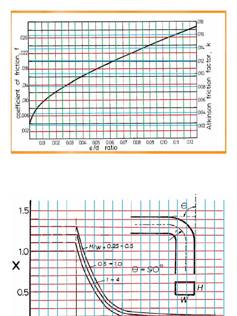 Tablas factor atkinson, r/w erc | PDF