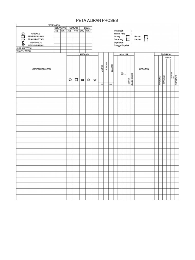 Template Peta Aliran Proses | PDF