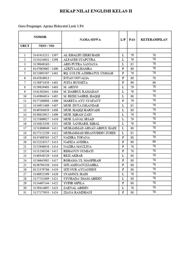 Rekap Nilai English Kelas Ii | PDF