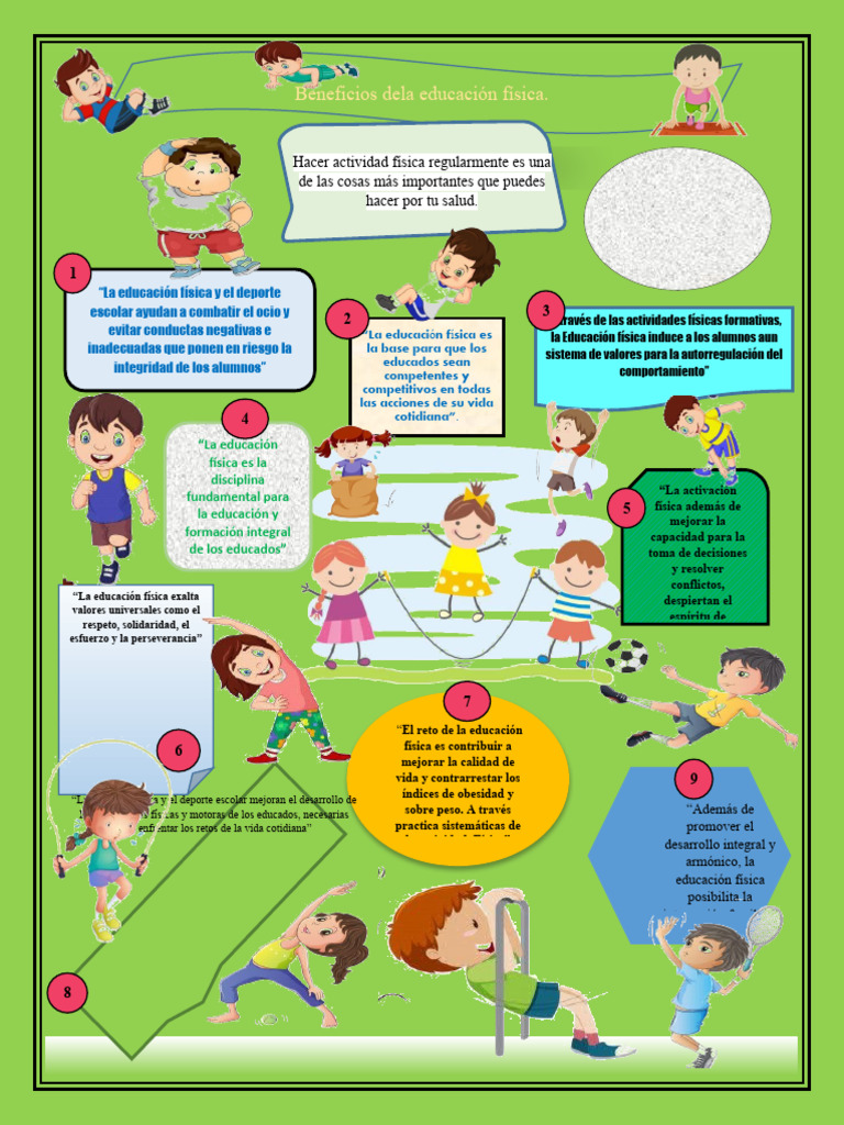 Infografia Educacion Fisica | PDF