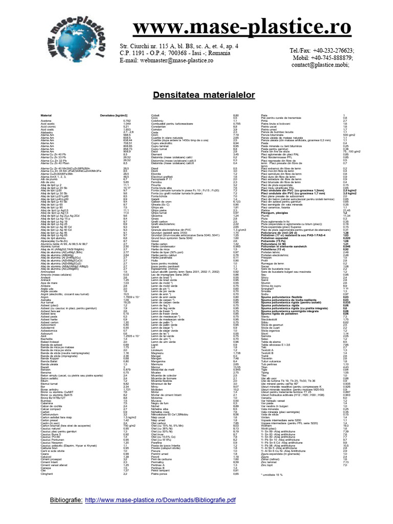 Tabel Densitatea Materialelor | PDF
