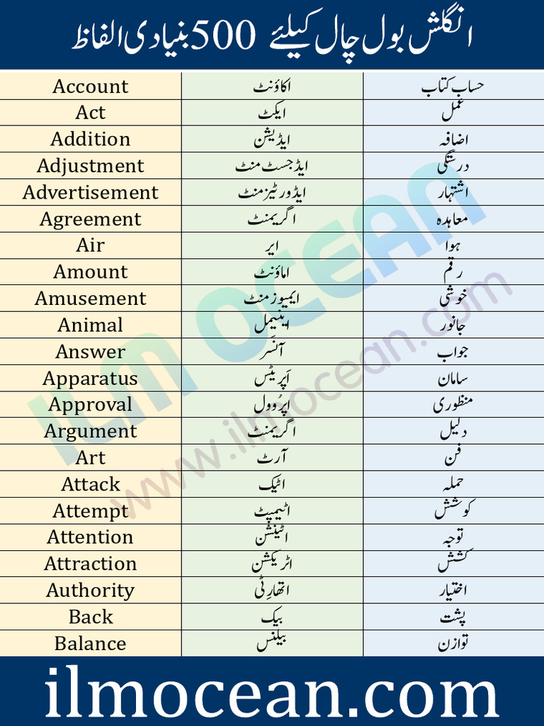 500 English To Urdu Words | PDF
