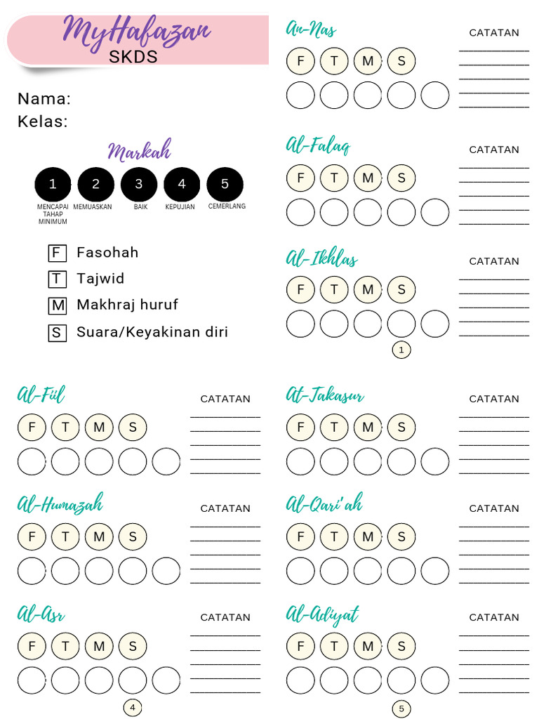 Checklist My Hafazan Skds | PDF
