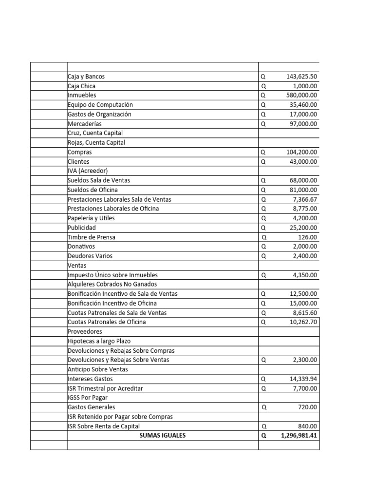 Docsity Ejercicio 22 Denominada Las Guacamayas Del Libro Practiquemos Contabilidad | PDF ...