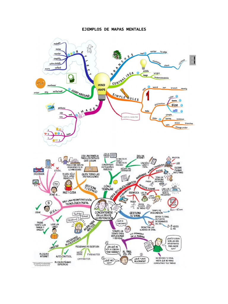 Ejemplos de Mapas Mentales | PDF