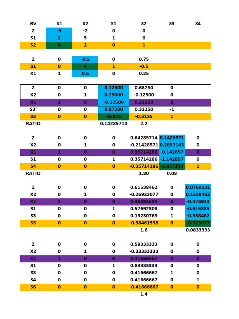 Problem 9-56-A Solution Using Cutting Plans Method | PDF