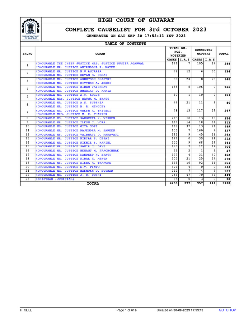 Complete Causelist 3rd October 2023 | PDF