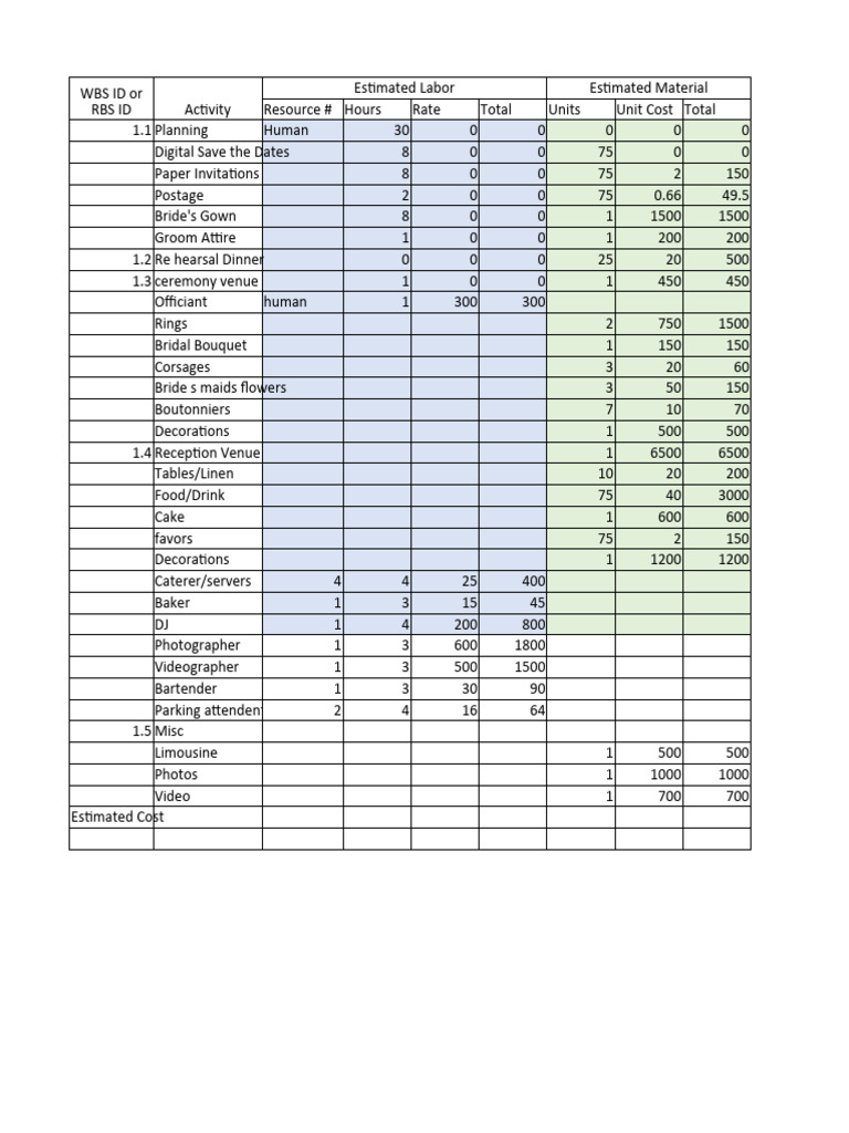 resource acquisition template-2 1 | PDF