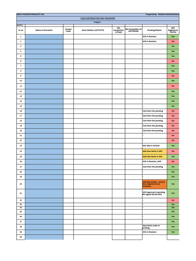 Contractor List and WO Details | PDF | Architectural Design | Architecture
