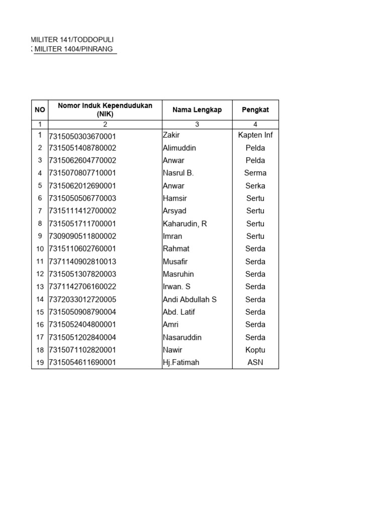 Data Vaksin Nasional | PDF