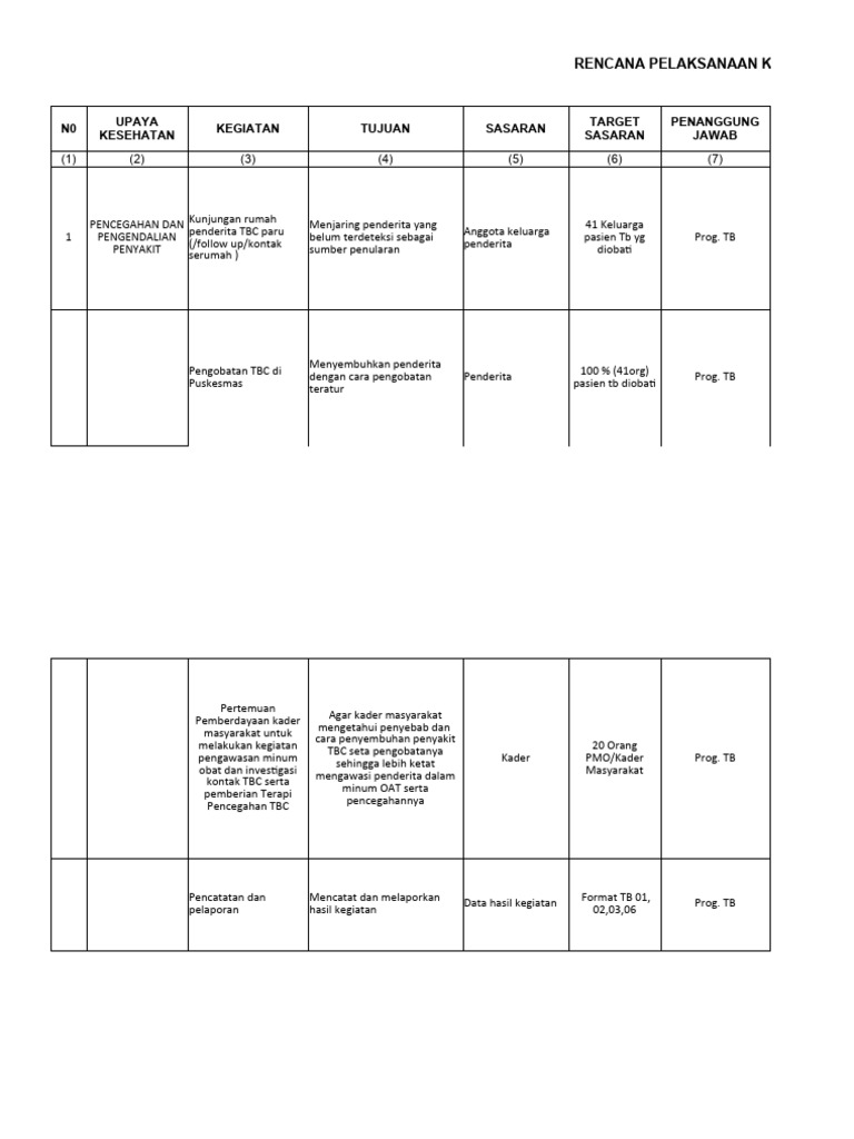 RPK Tahunan 2023 | PDF
