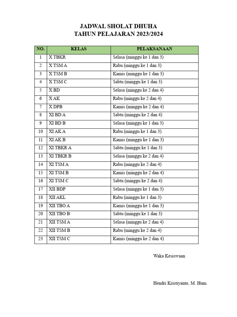 Jadwal Sholat Dhuha 2023-2024 | PDF