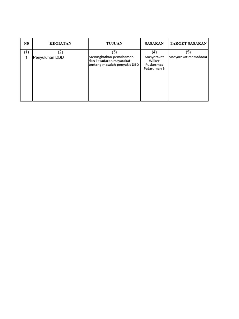 RPK BULANAN DBD 2023 | PDF