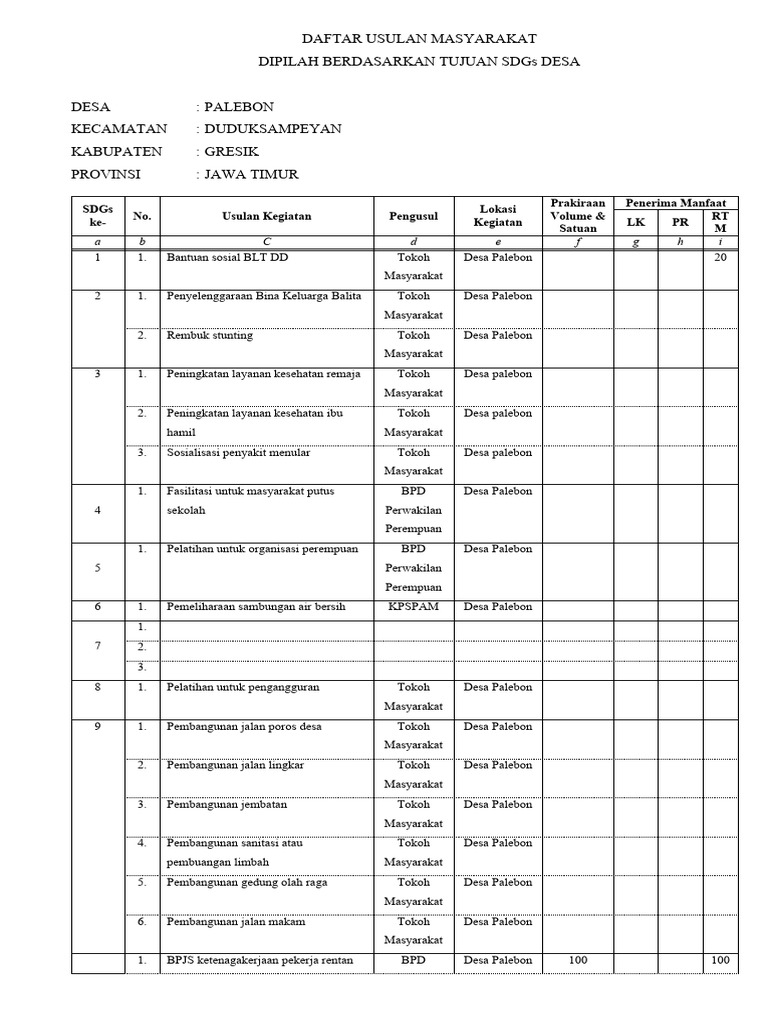 Daftar Usulan Masy. Dipilah SDGs Desa | PDF