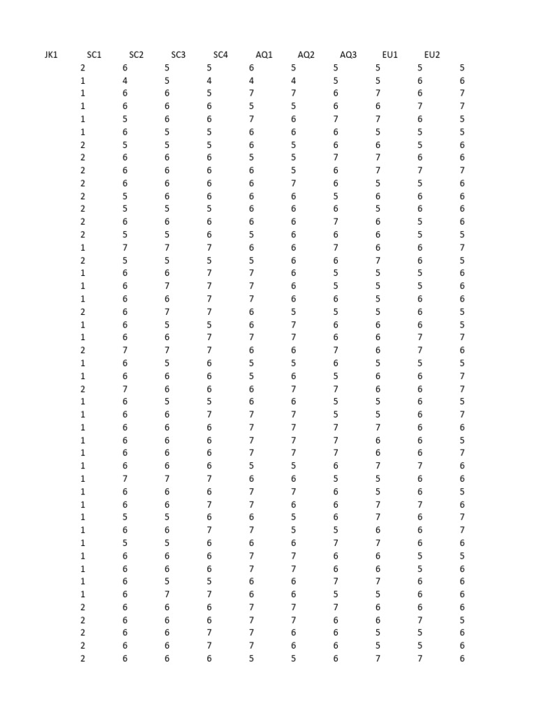 202008 Data Latihan SEM PLS 300 | PDF
