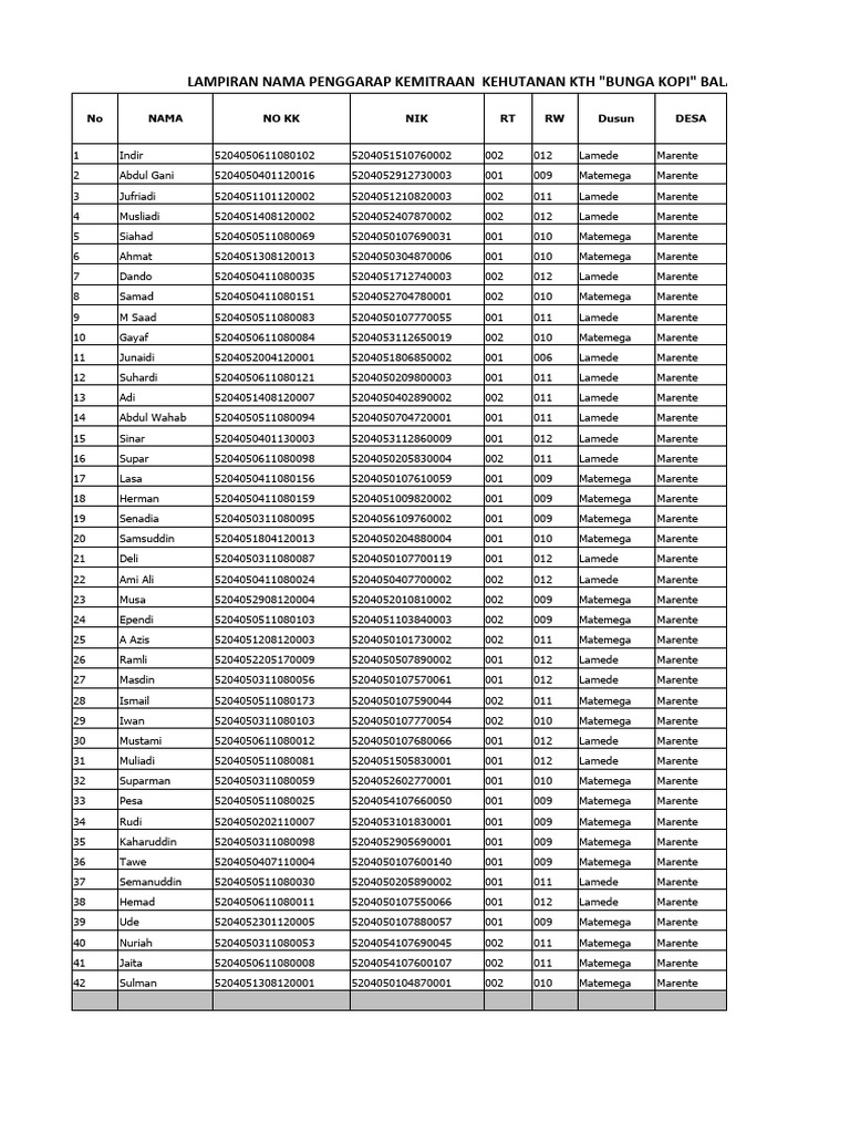 Rekapan Data KTH Bunga Kopi | PDF