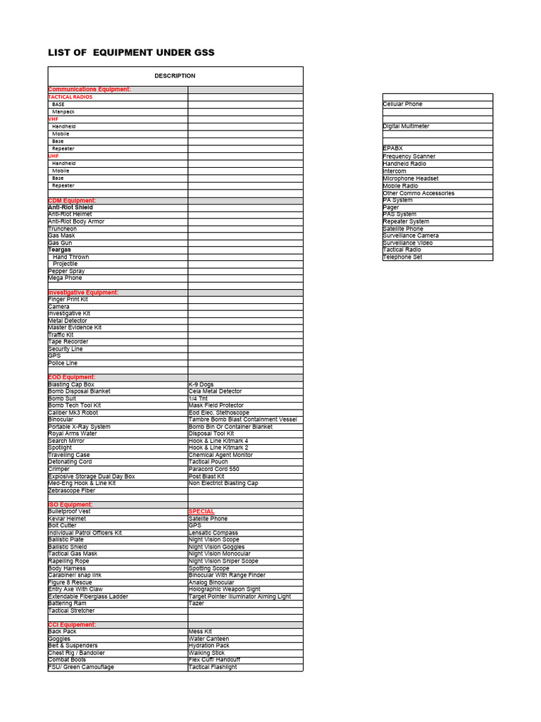 4th Quarter 2019 Gss - Unit | PDF