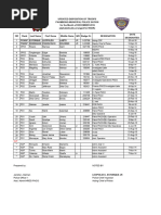 Roster and Disposistion of Troops | PDF