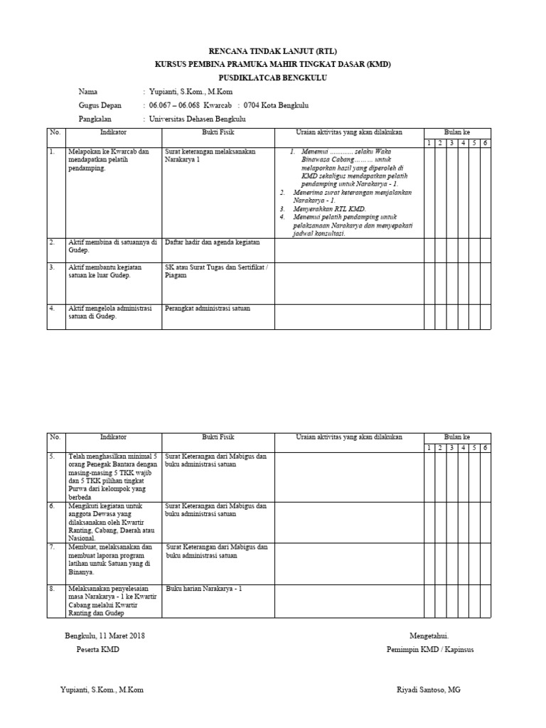 Rencana Tindak Lanjut KMD Pramuka Bengkulu | PDF | Karier & Perkembangan