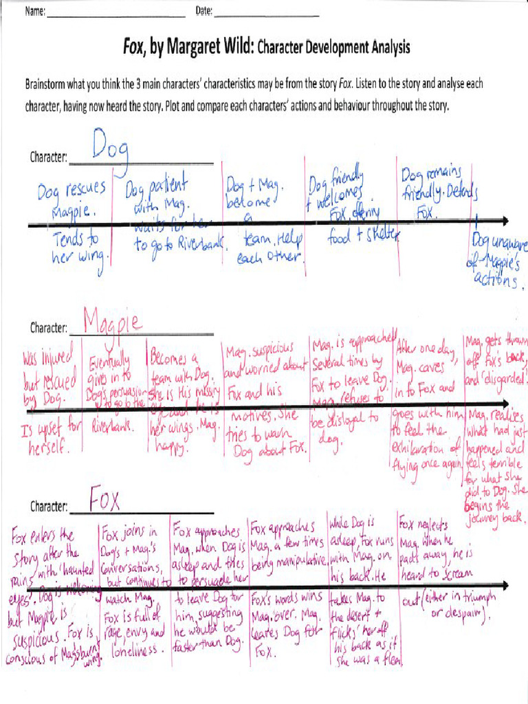 Character Analysis | PDF