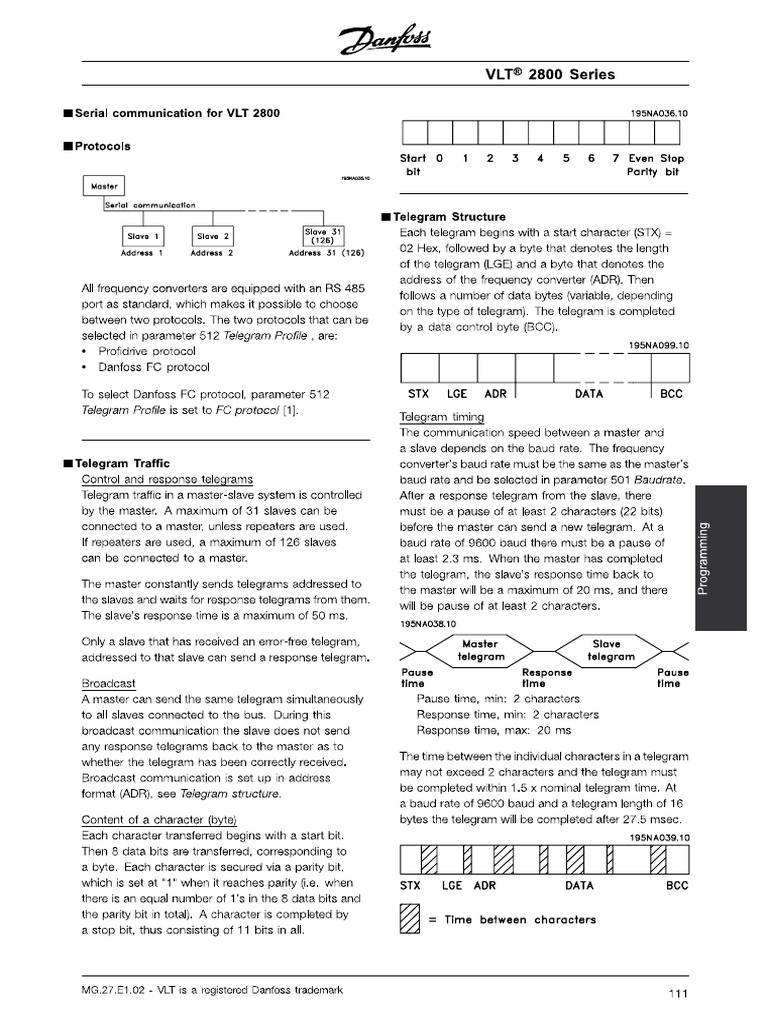 Extract - Danfoss VLT Design Manual | PDF