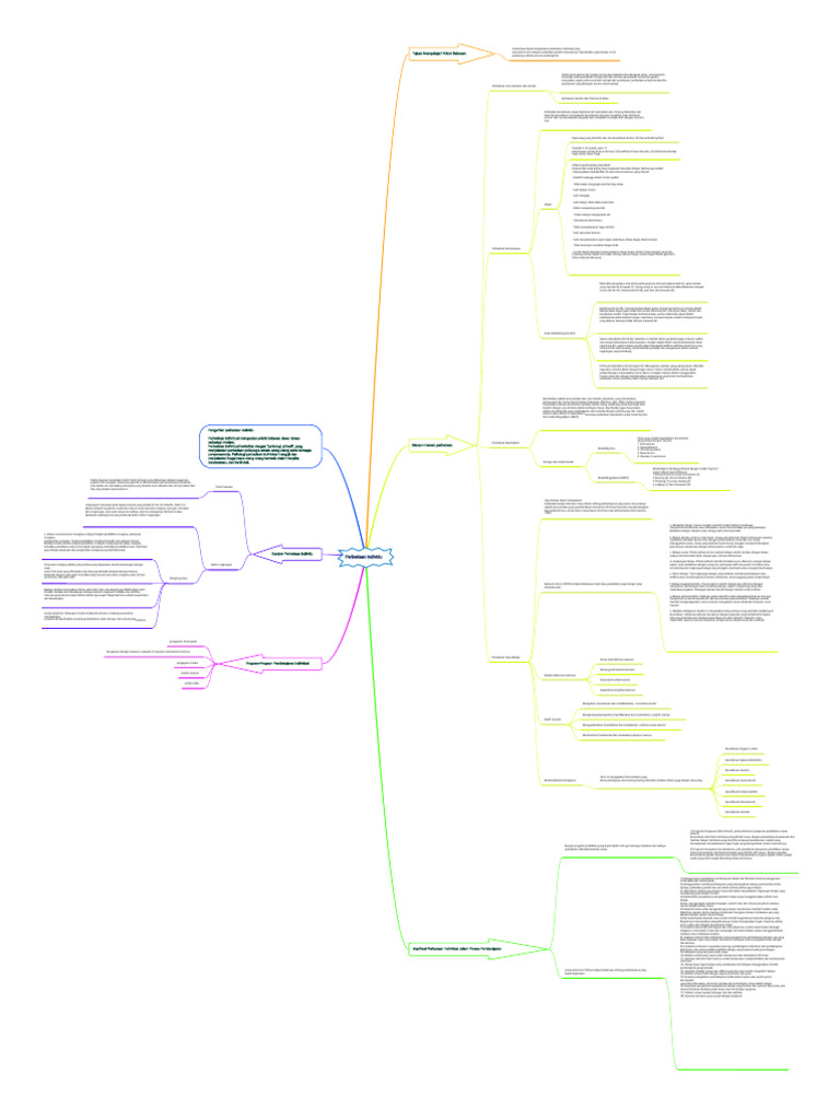 Tugas 2 Farida Julinda Perbedaan Bakat | PDF