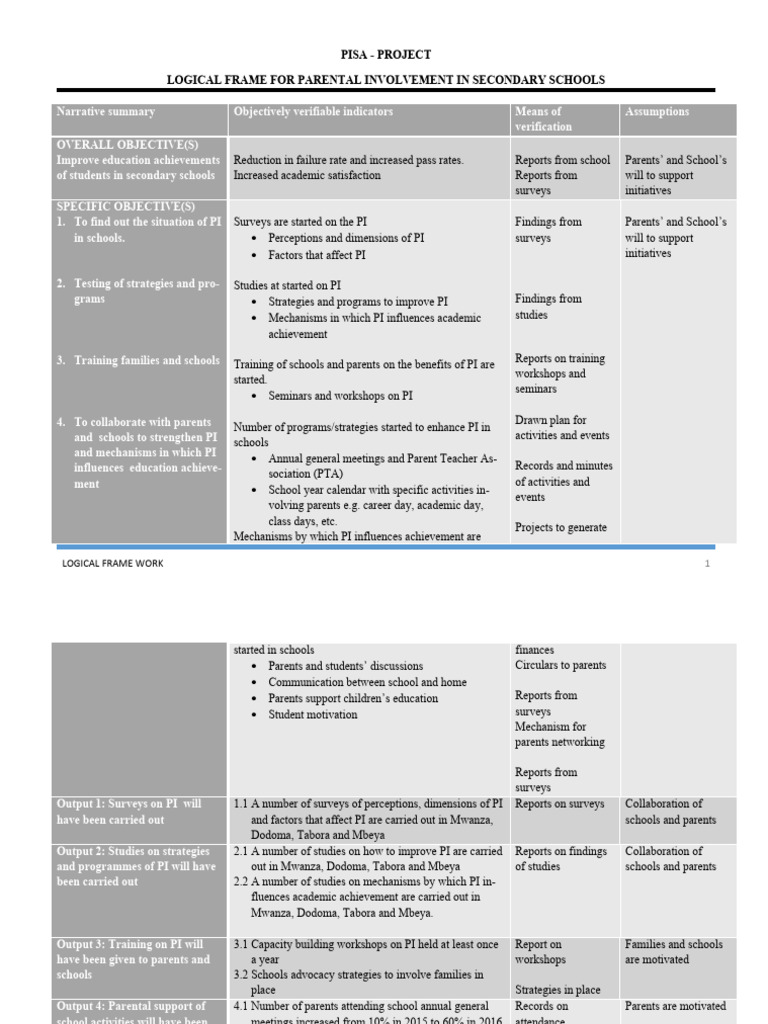 Logical Frame Work | PDF | Psychology | Behavior Modification