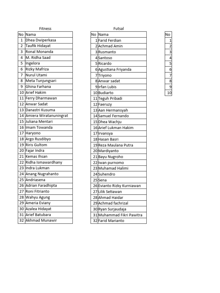 List SSC Dan Anggota | PDF