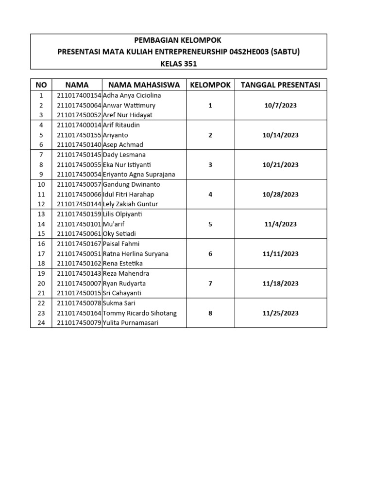Pembagian Kelompok Kelas 351 | PDF