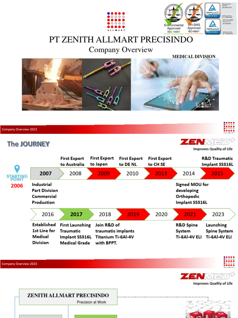 Company Introduction ZAP 2023 | PDF | Orthopedic Surgery | Angle