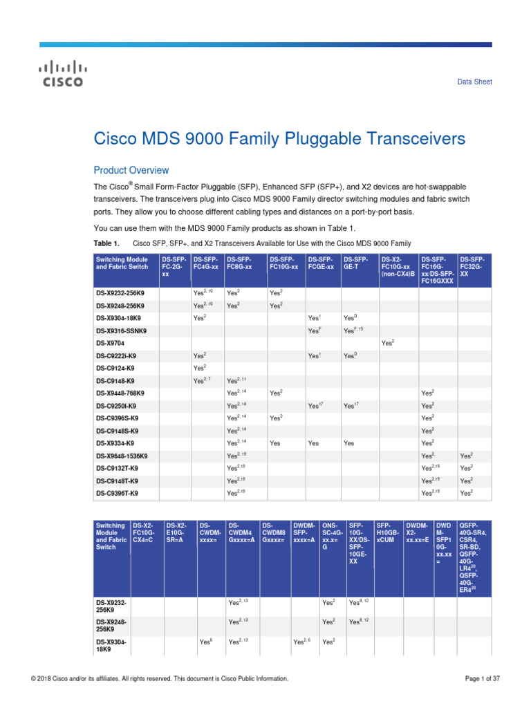Cisco MDS 9000 Family Pluggable Transceivers - Data Sheet | PDF