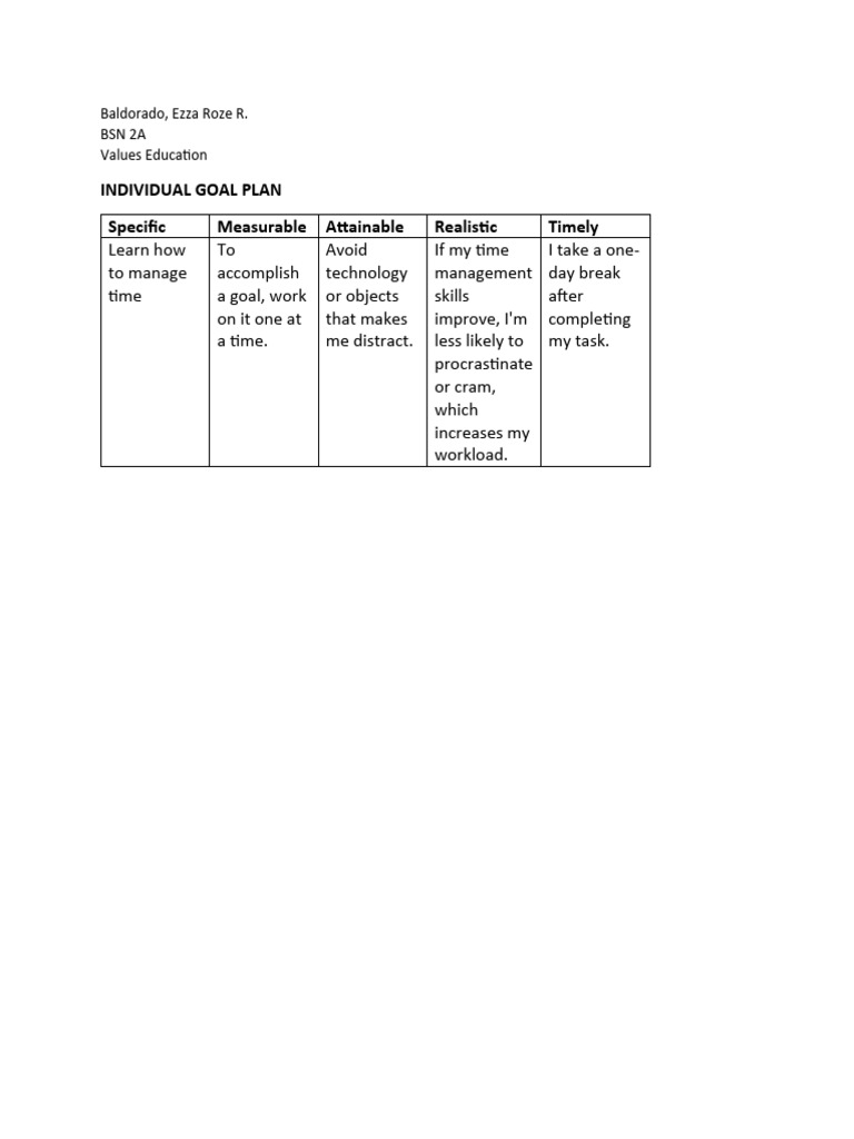 Individual Goal Plan Specific Measurable Attainable Realistic Timely | PDF
