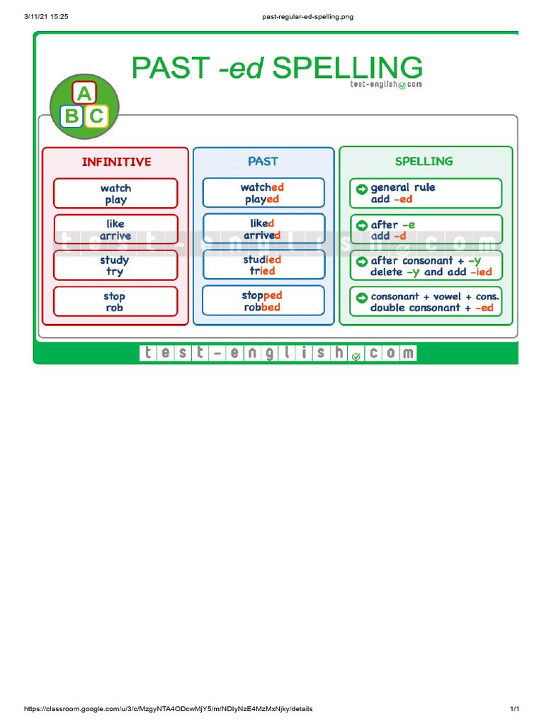 Past Regular Ed Spelling - PNG | PDF