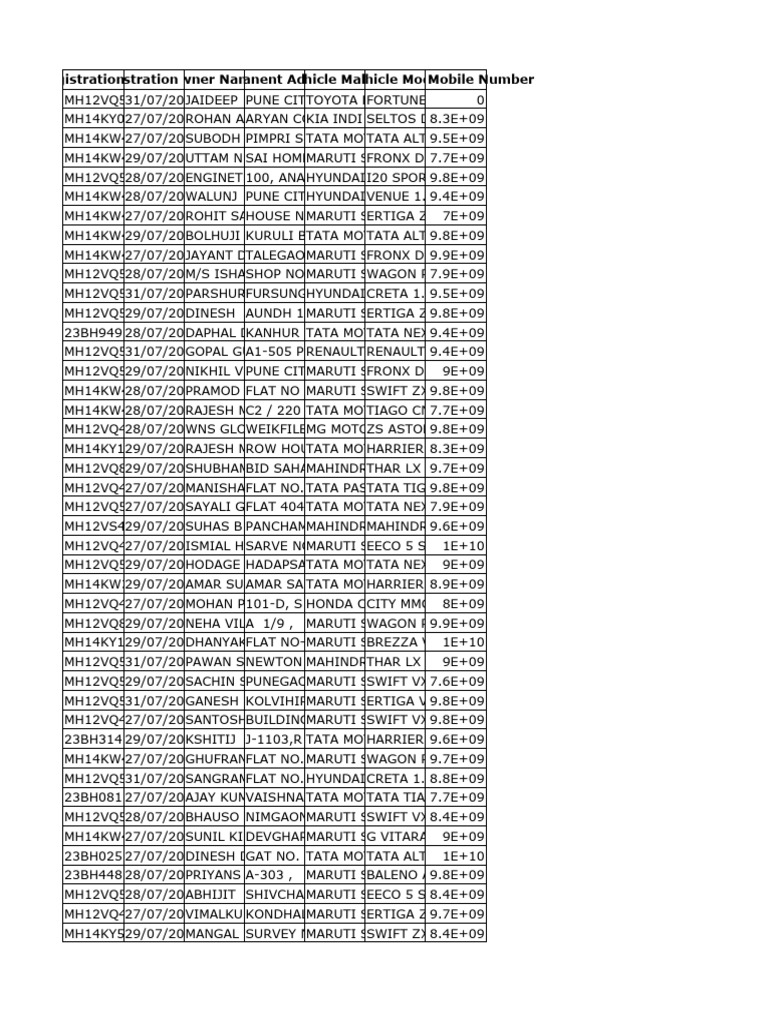 Vehicle Registration Data | PDF