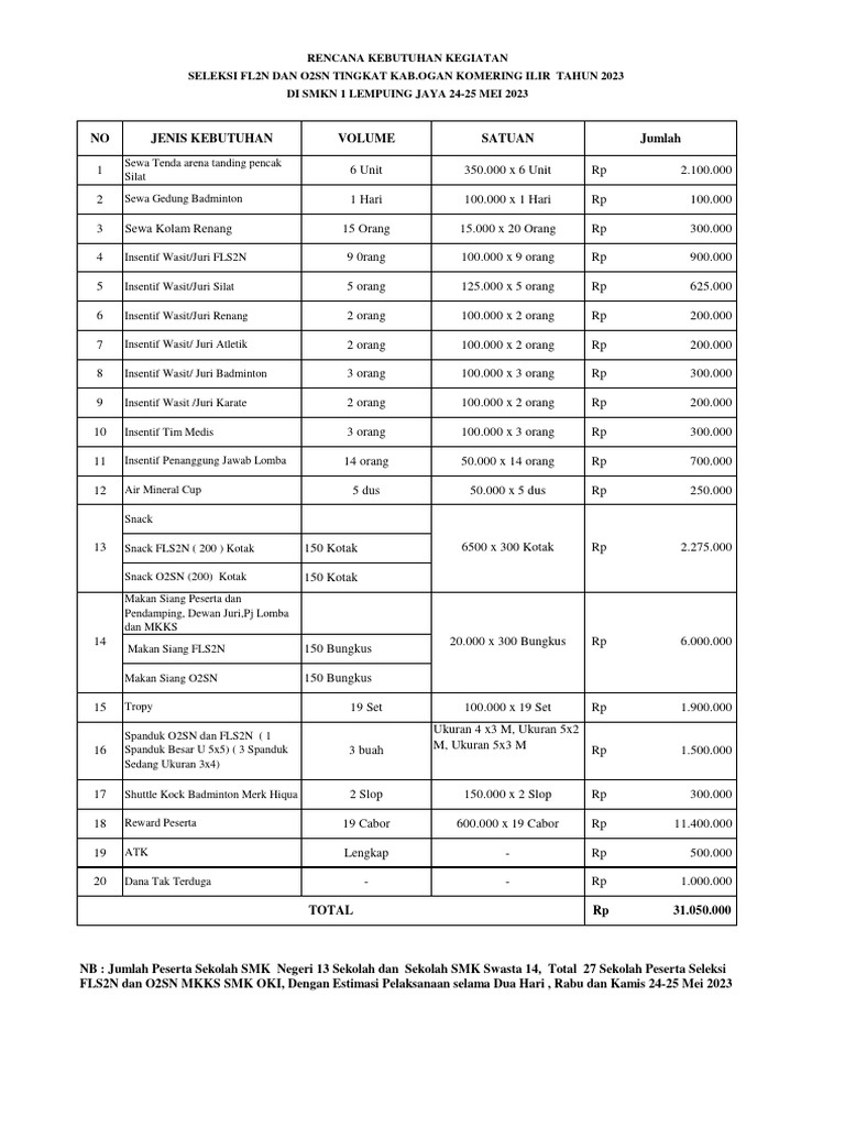 Rab Kebutuhan Seleksi FLS2N O2sn MKKS SMK Oki 2023 | PDF