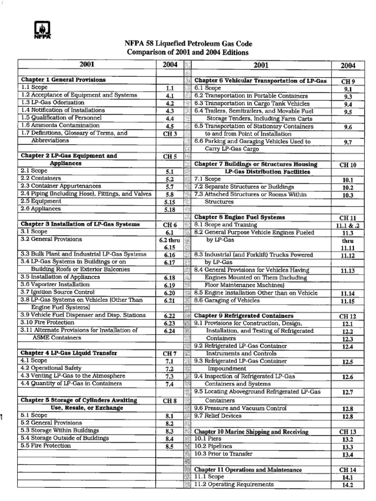 NFPA 58 - Editions Comparison | PDF