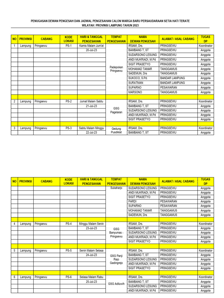 2306 Penugasan Dewan Pengesah Dan Jadwal Pengesahan PSHT Lampung 2023 ...