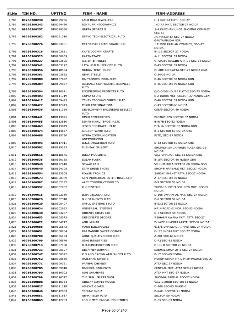 Noida 1 240 50 240 | PDF